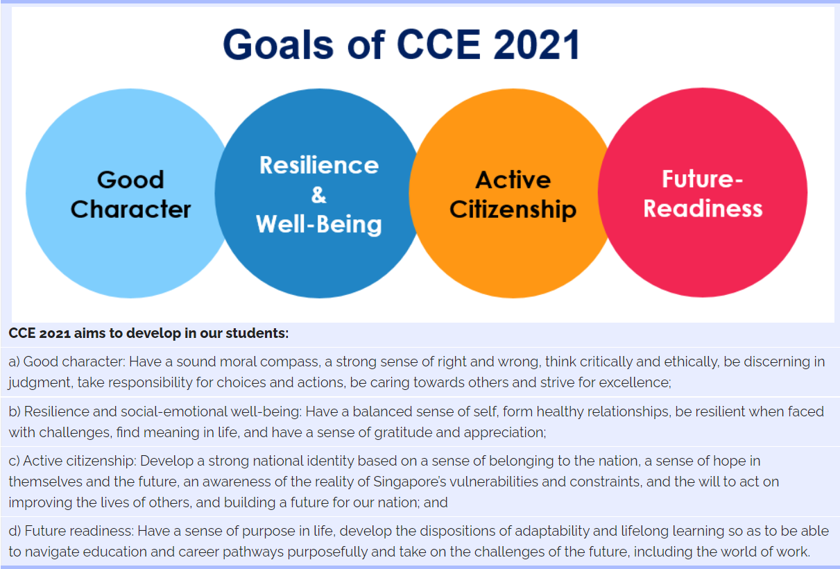 Character & Citizenzip Education