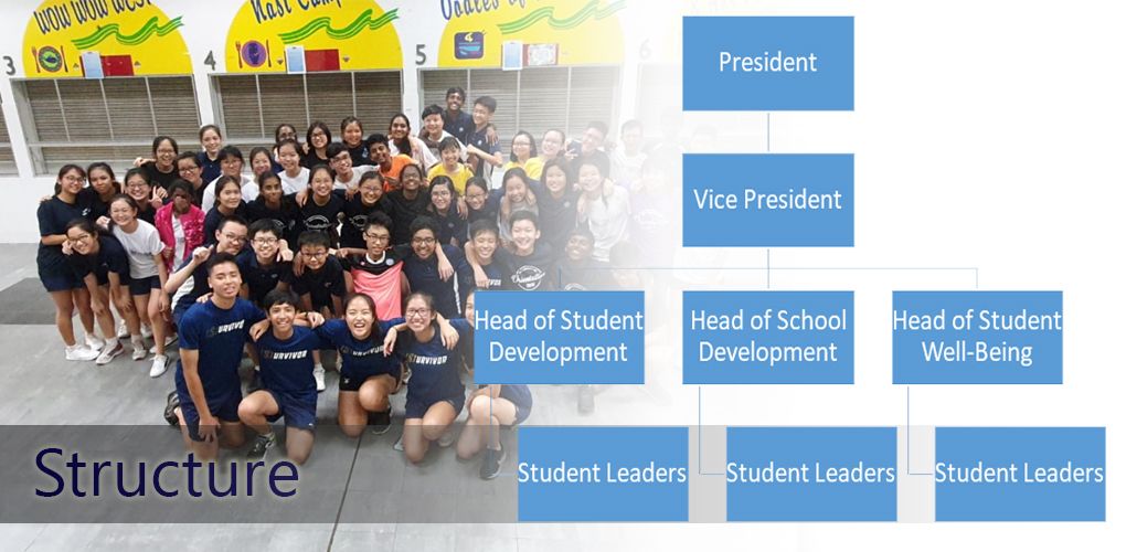 Student Leadership Board