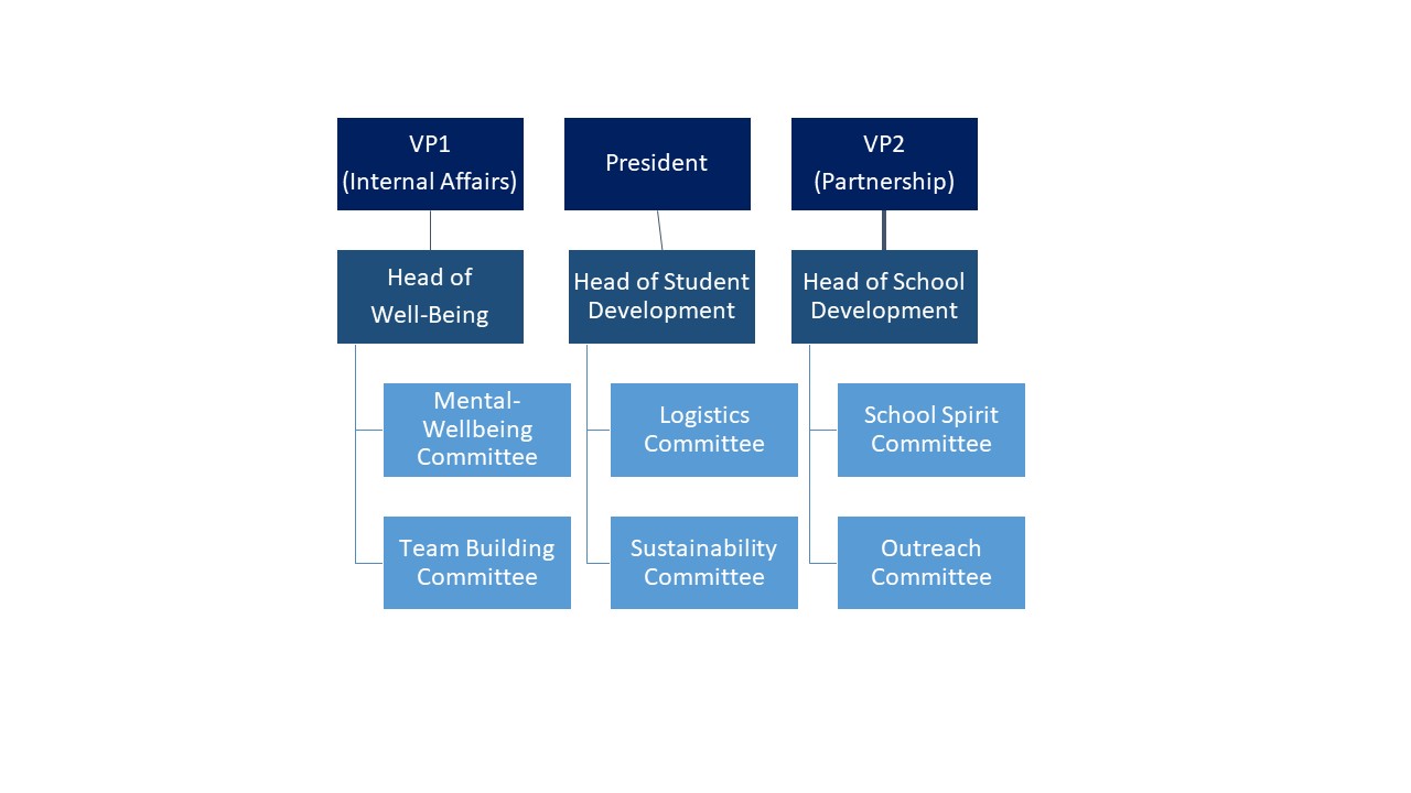 Student Leadership Board